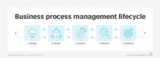 What Is Business Process Modeling Notation BPMN Definition From 