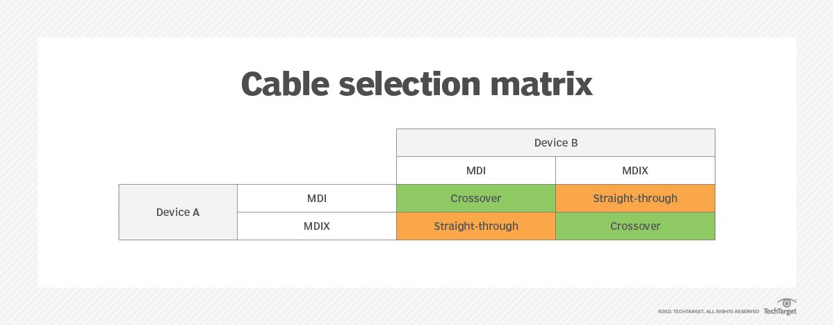 What is MDI/MDX (medium dependent interface/MDI crossover)?