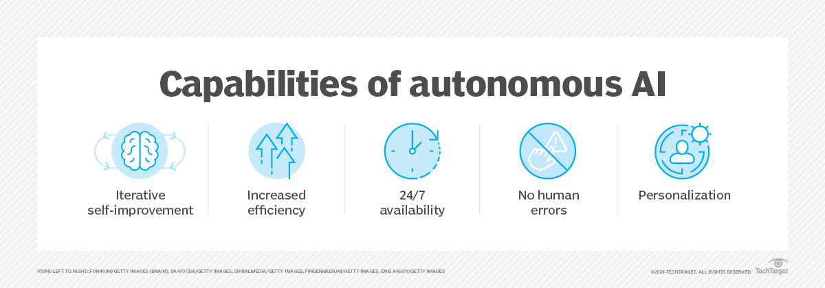 What Is Autonomous AI? | Definition from TechTarget
