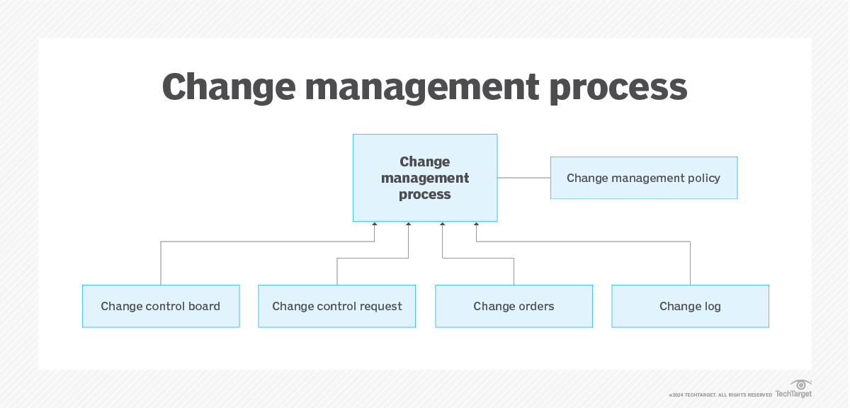 What is change control? | Definition from TechTarget