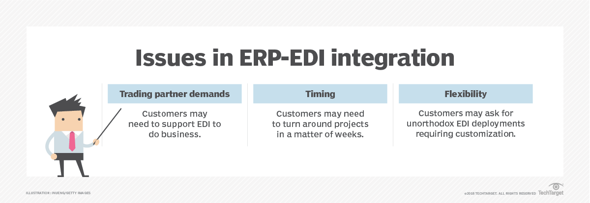 Erp Edi Integration Partners Rely On Speed Flexibility Techtarget