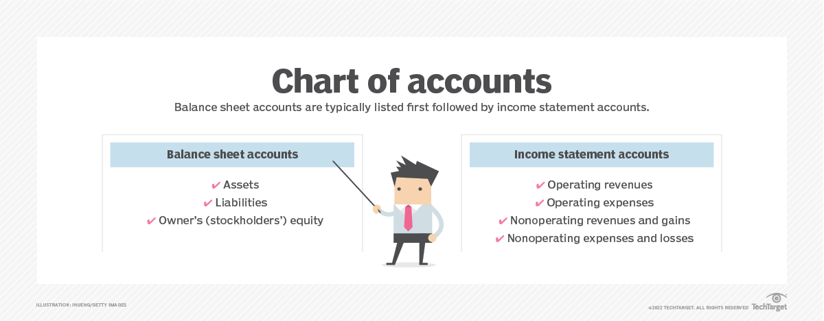 What is a chart of accounts and how does it work?