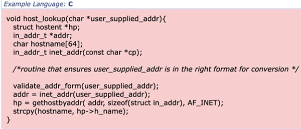 Using Chatgpt As A Sast Tool To Find Coding Errors Techtarget
