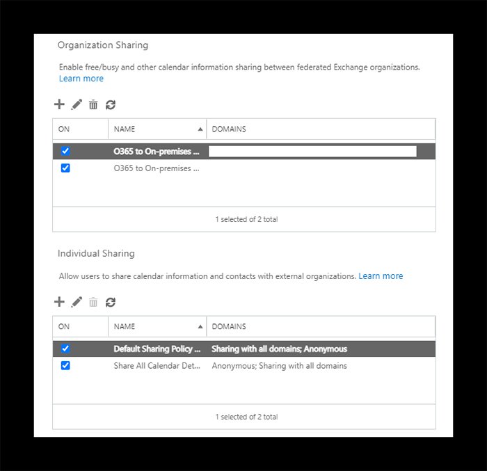 Get to know the new Exchange admin center features | TechTarget
