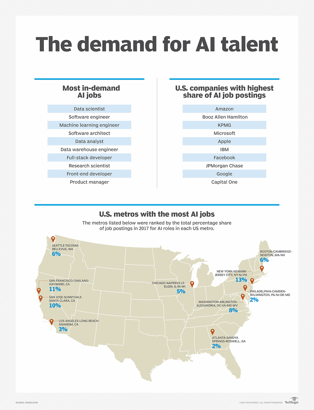 Computer vision, machine learning skills help fuel surge in AI jobs ...