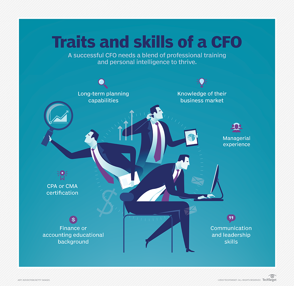 What Is A Chief Financial Officer CFO What Is A Chief Financial Officer CFO