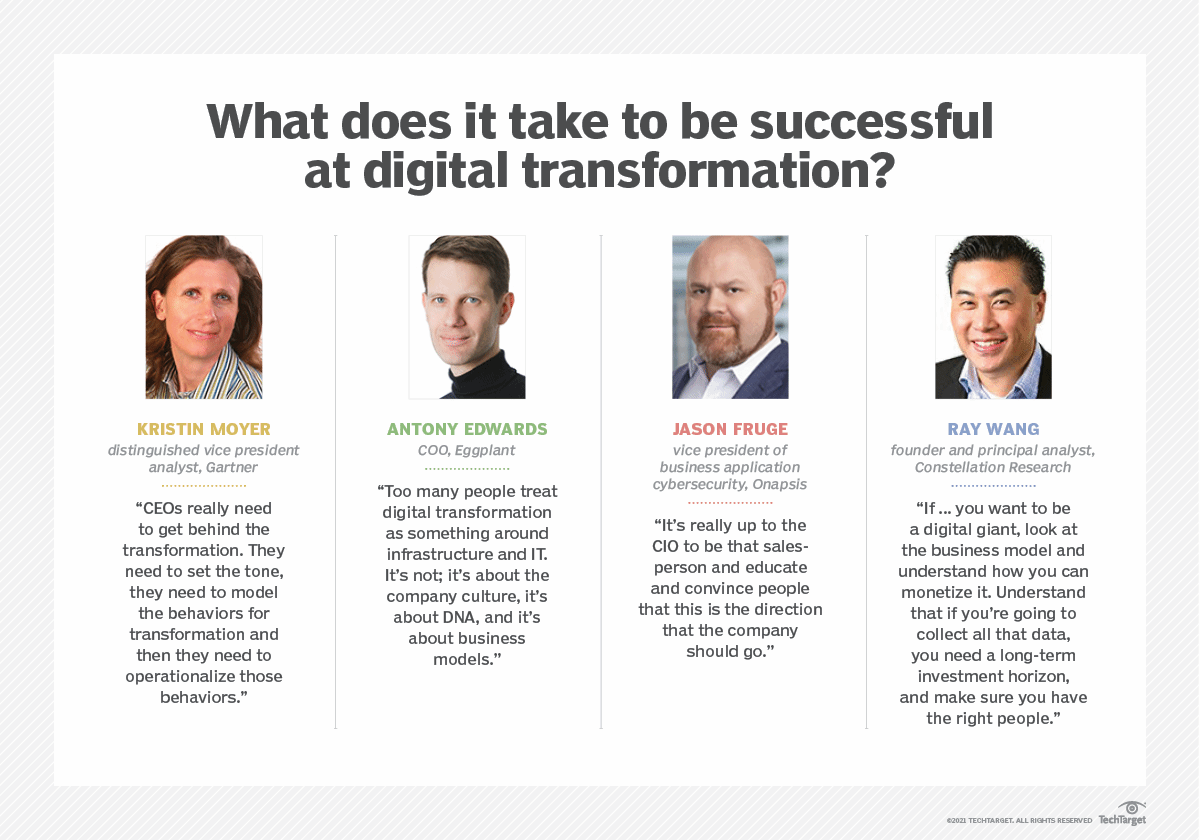 Why Digital Transformations Fail: Top 6 Reasons