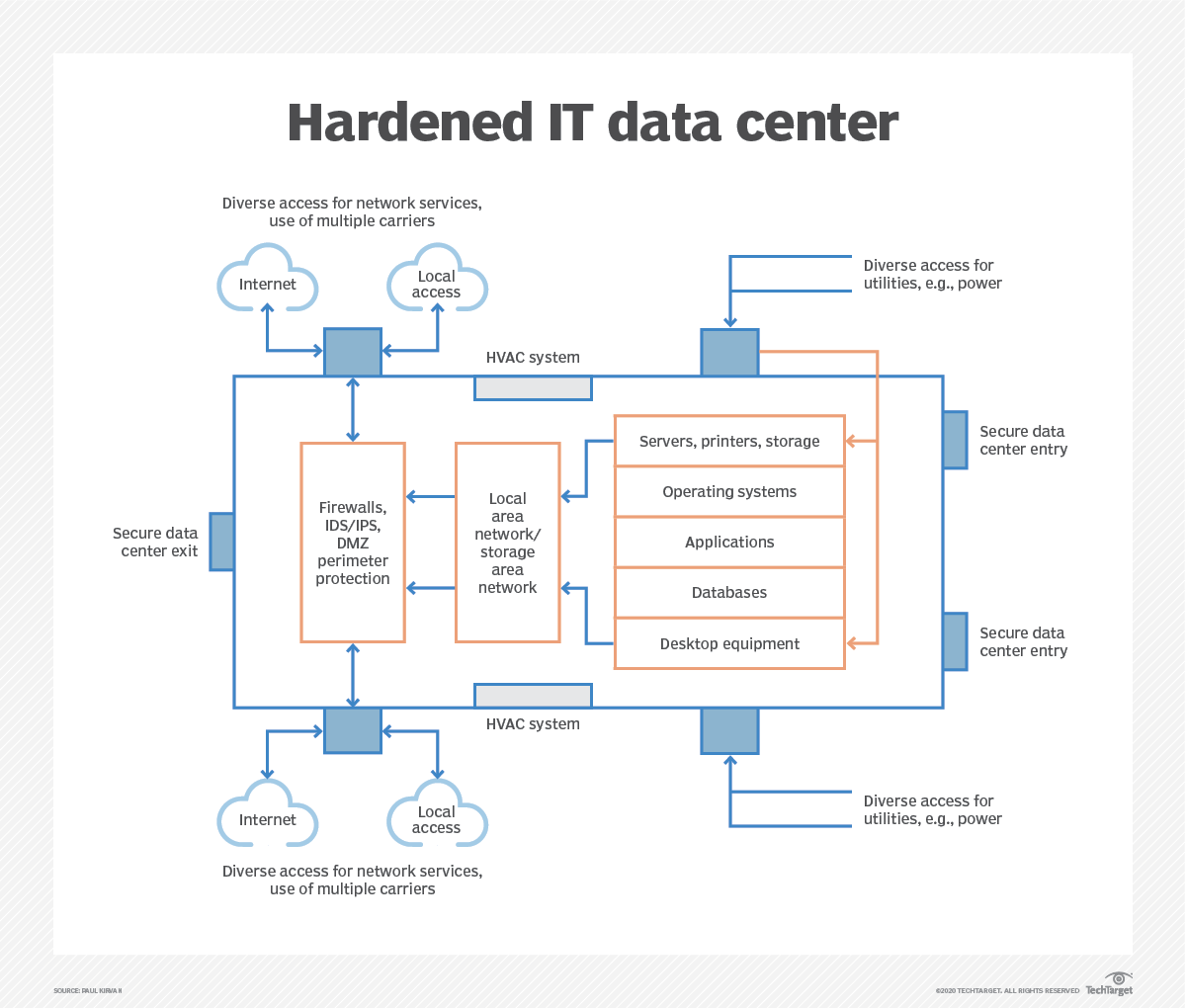 What CIOs need to know about hardening IT infrastructure – t-Blog