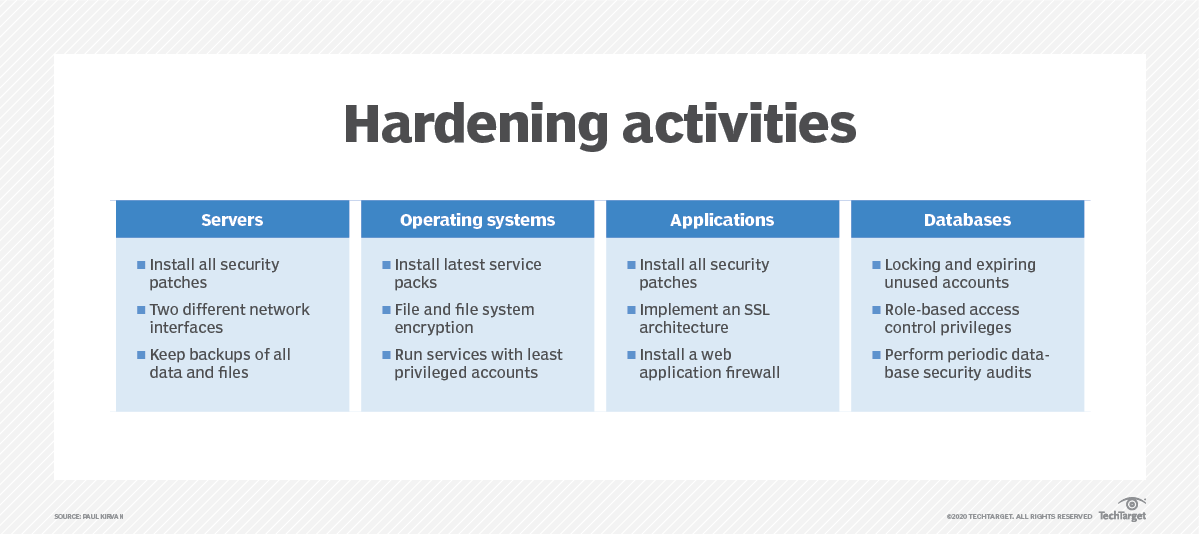 What CIOs need to know about hardening IT infrastructure – t-Blog
