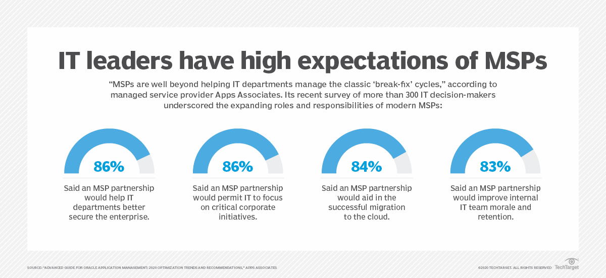 What is a Managed Service Provider (MSP)?