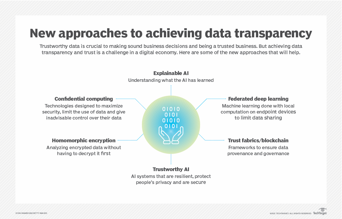 Why transparency in AI matters for businesses | TechTarget