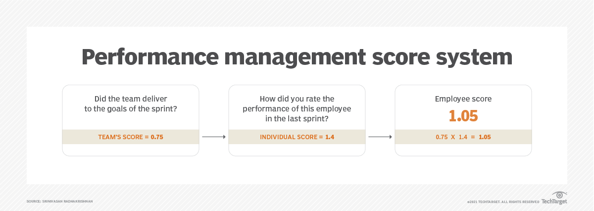 Rethink IT performance management with a simplified, objective approach ...