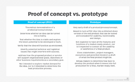 How To Create A Proof Of Concept With 6 Free Templates TechTarget