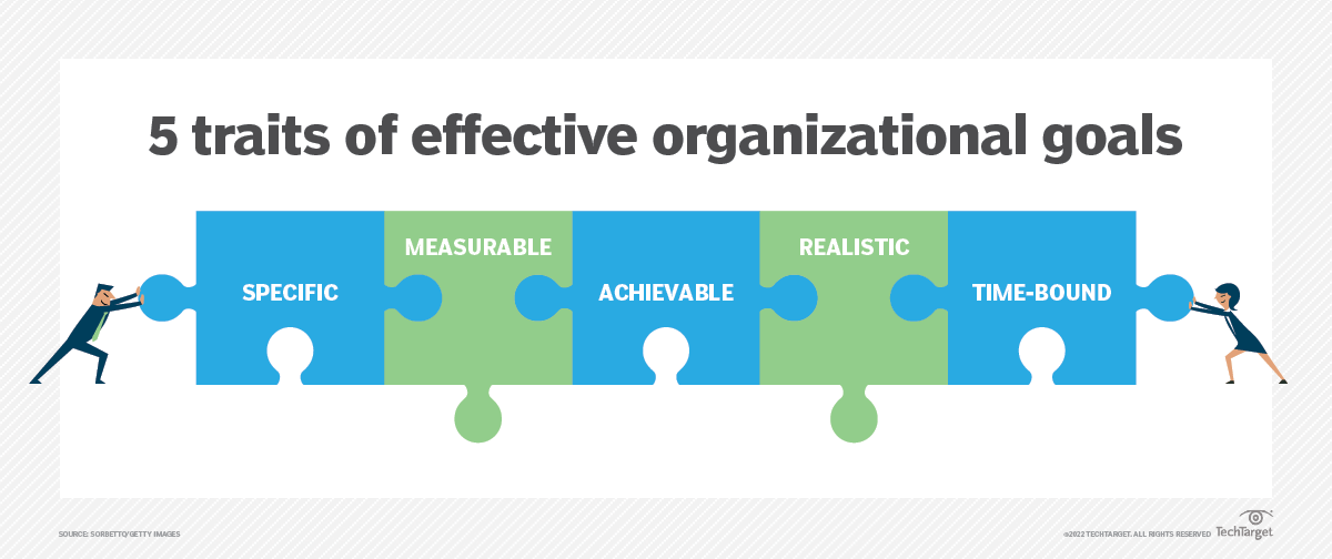 What is accountability, and why is it important?