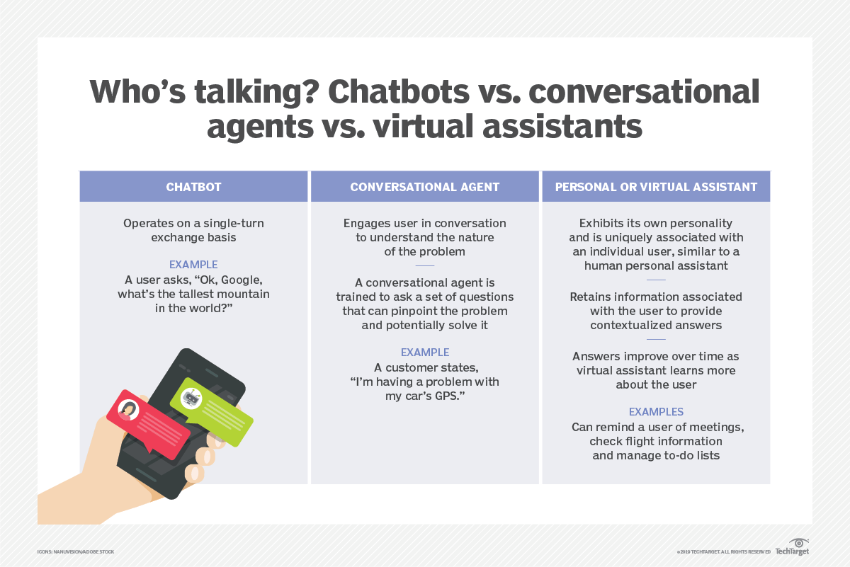 What is a chatbot? | Definition from TechTarget