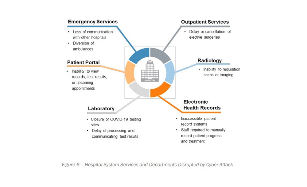 Studies show ransomware has already caused patient deaths | TechTarget