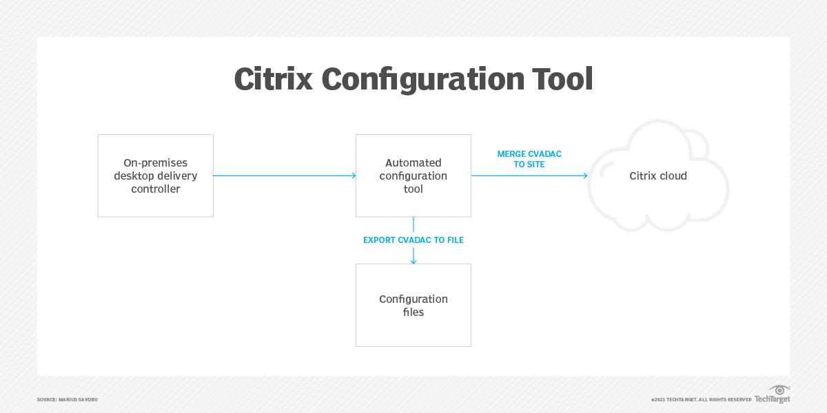 How to perform a Citrix Cloud migration with CVAD | TechTarget