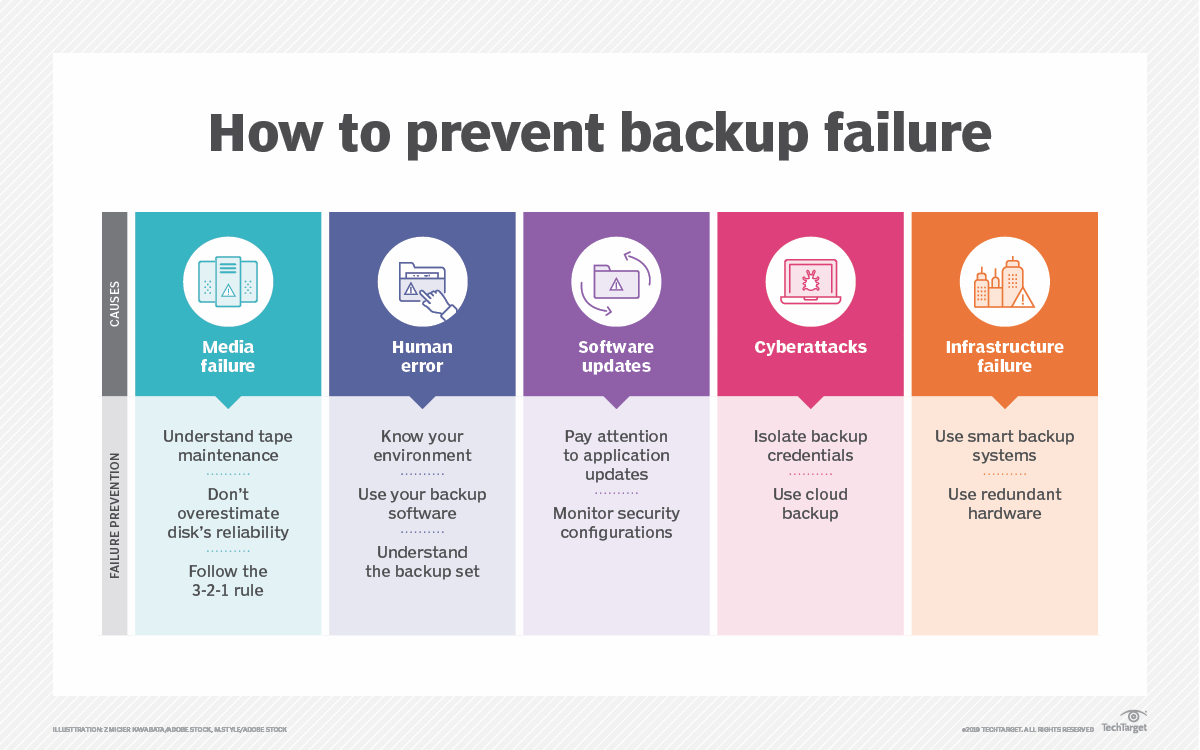 Data backup failure: Top 5 causes and tips for prevention | TechTarget