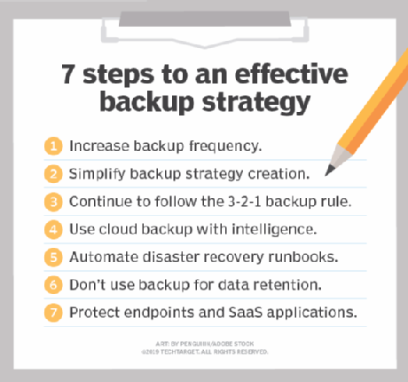 The 7 critical backup strategy best practices to keep data safe