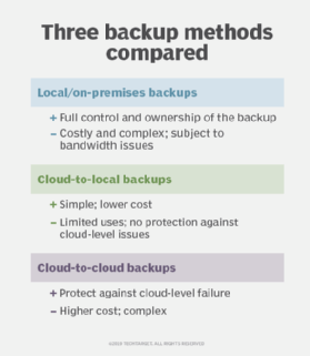 How to protect data in the cloud | TechTarget