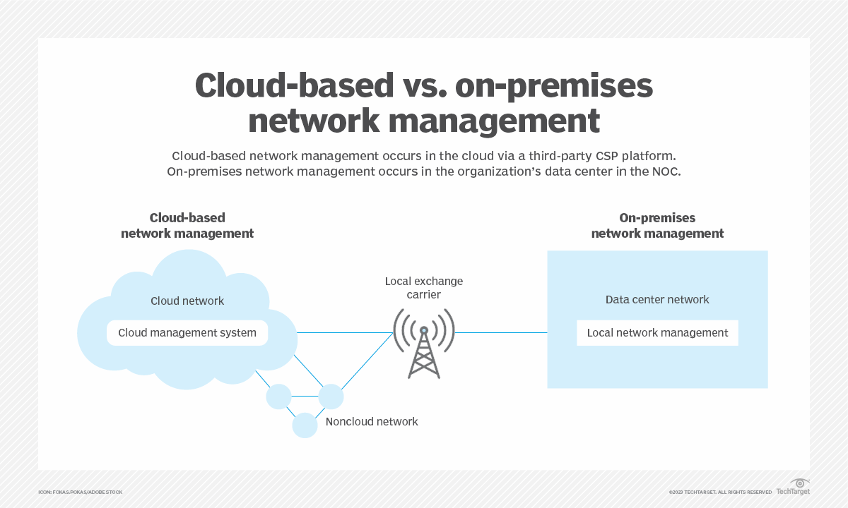 Is Cloud Based Network Management Right For Your Business Techtarget