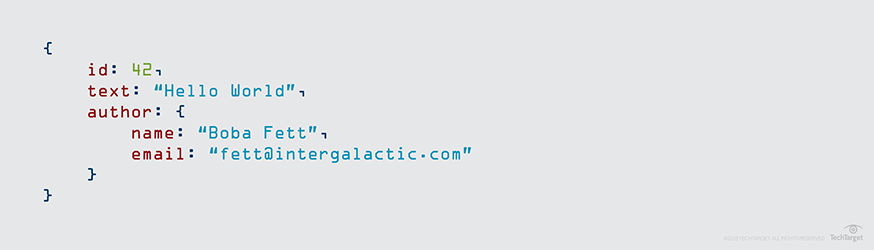 Accelerate API dev with documentation-driven development | TechTarget