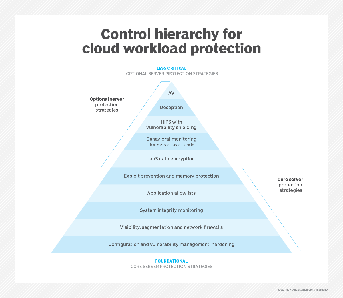 workload - Edgedatacenters.nl