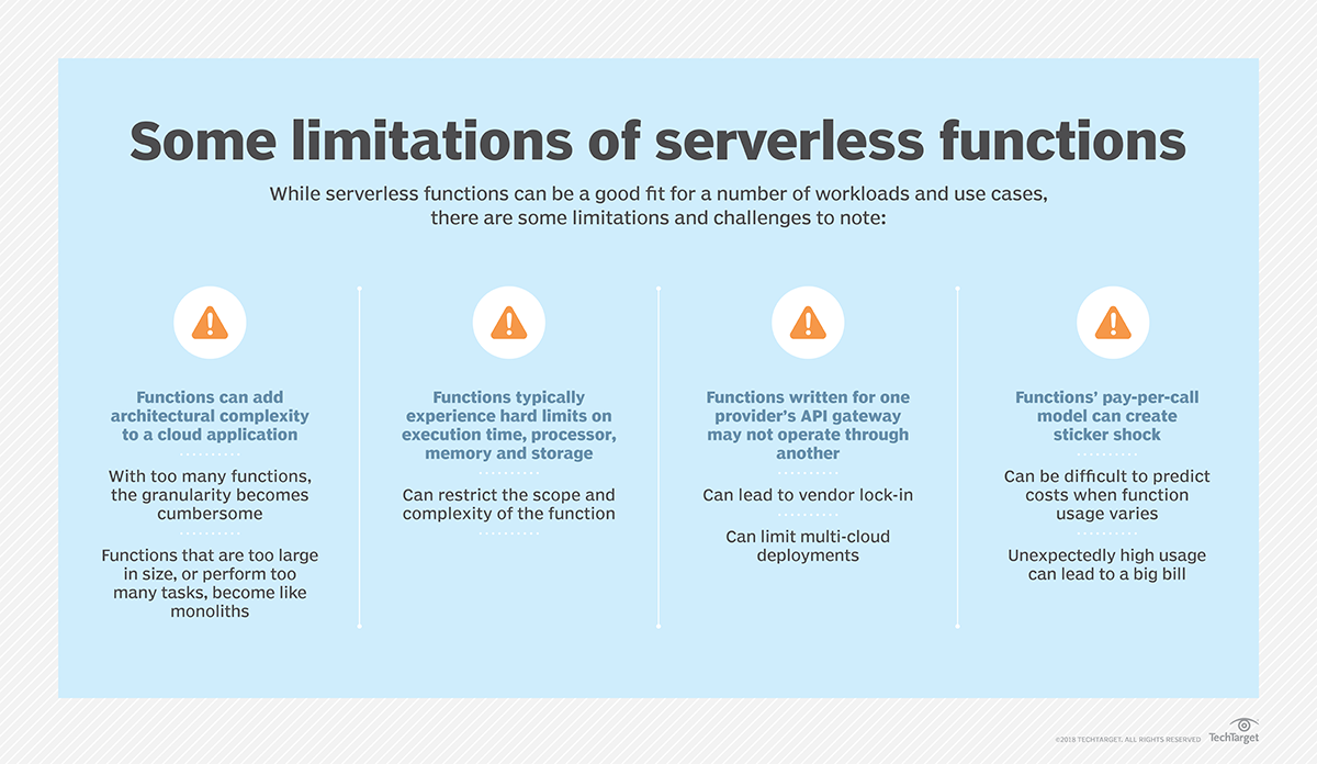 What Is Function As A Service Faas Definition From Techtarget