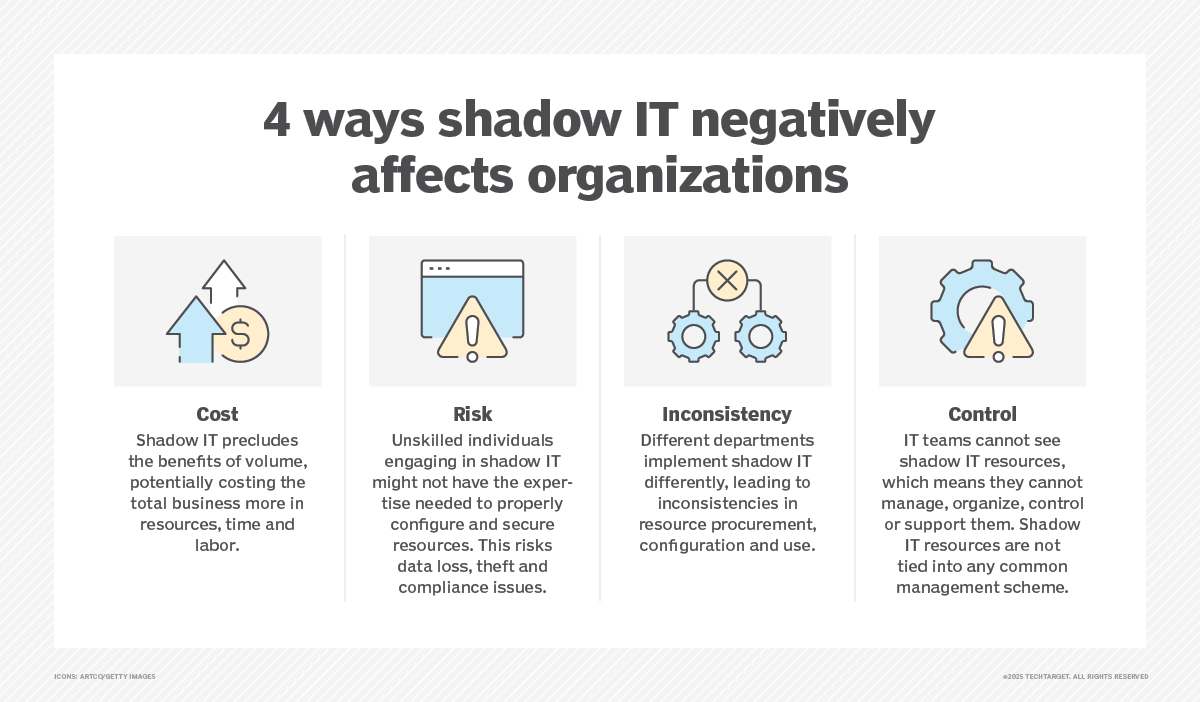 What is shadow IT? | Definition from TechTarget