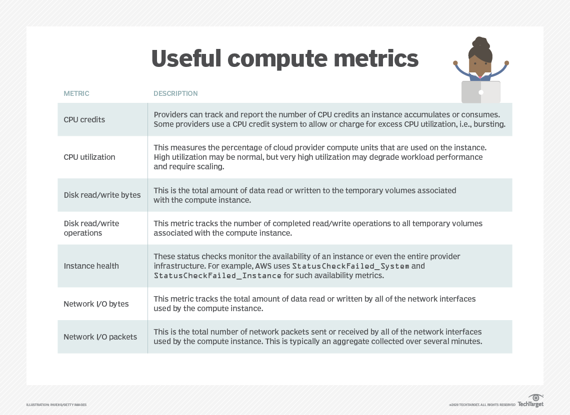 Public cloud metrics and KPI tools your business should know – t-Blog