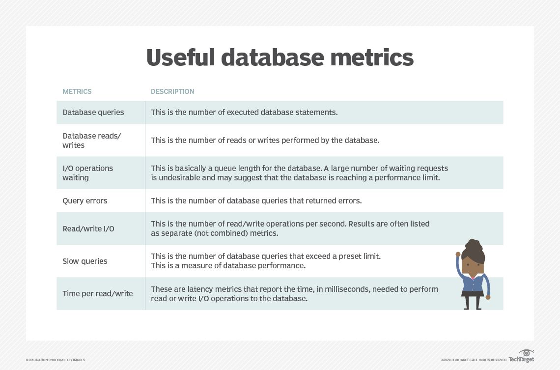 Public cloud metrics and KPI tools your business should know – t-Blog