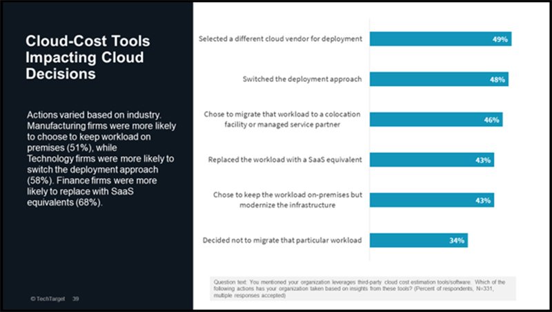 How FinOps tools affect cloud decisions | TechTarget