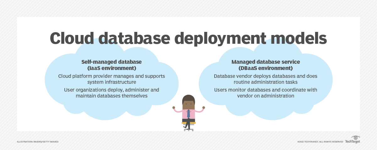 What is a Cloud Database? Definition and In-Depth Guide | TechTarget