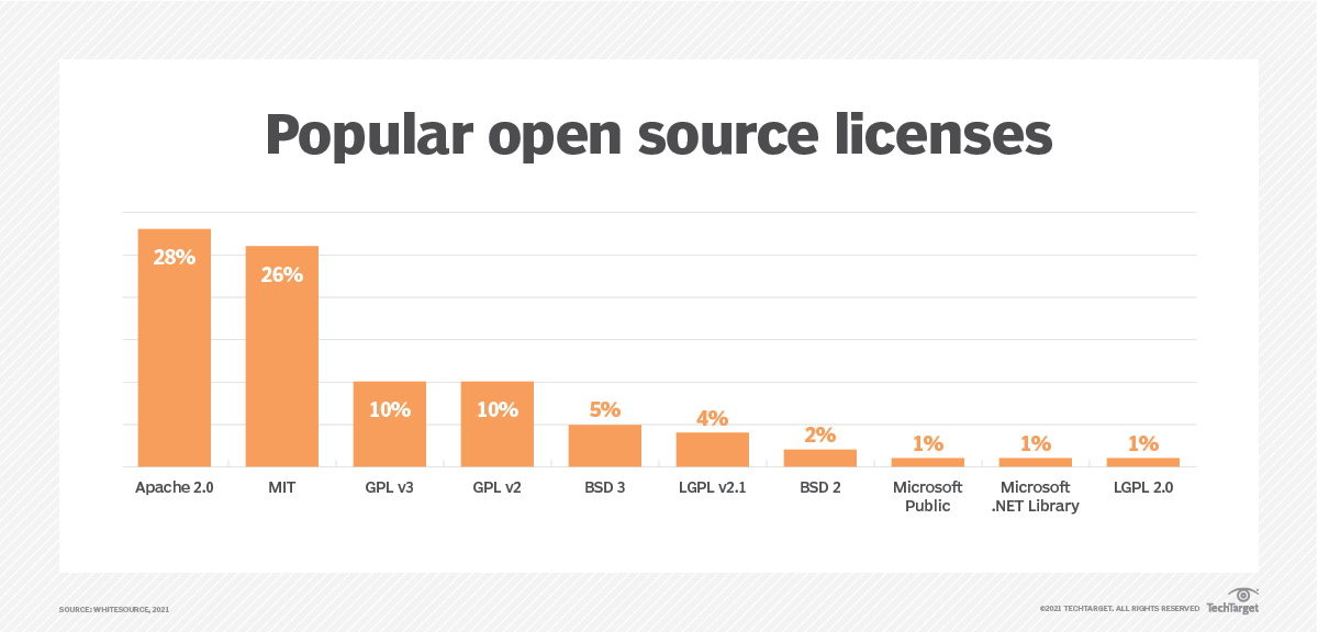 What is Open Source and How Does It Work?