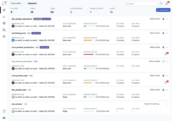 Yugabyte Raises 188m To Grow Distributed Sql Database Techtarget