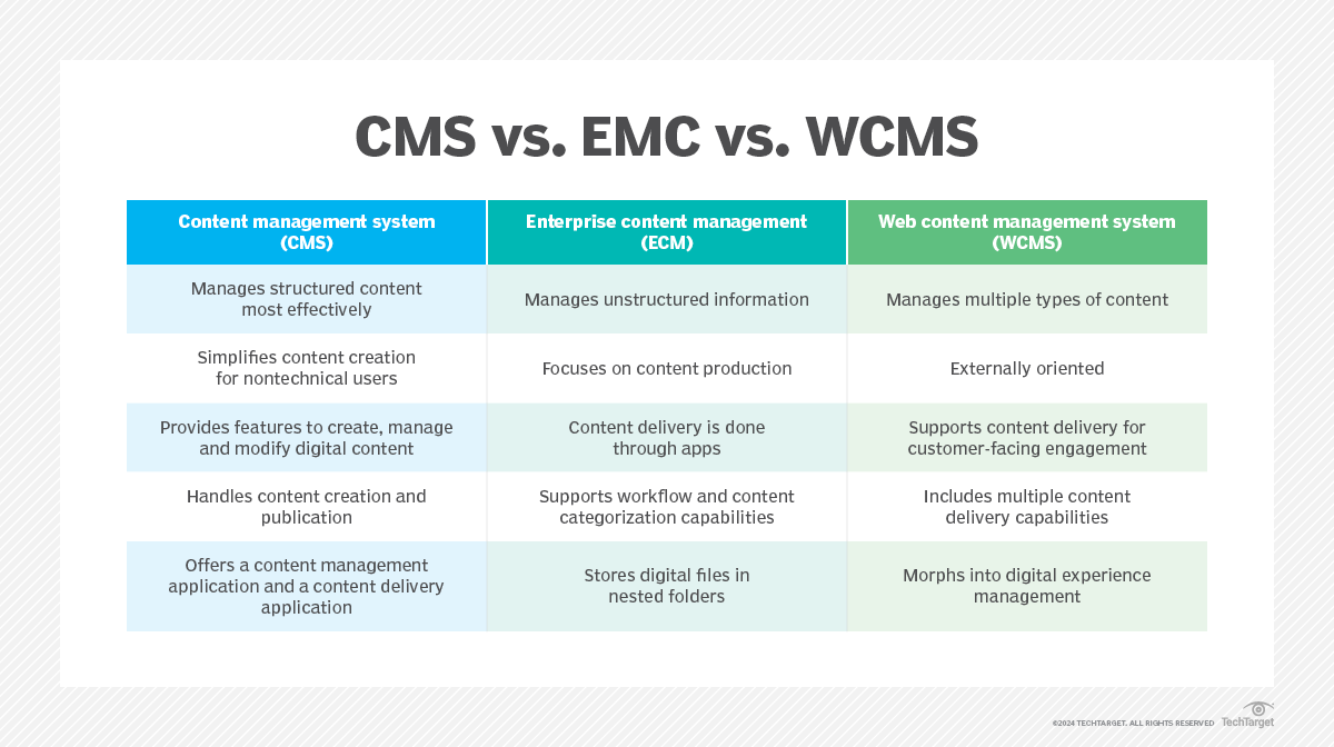 What is a webmaster? | Definition from TechTarget