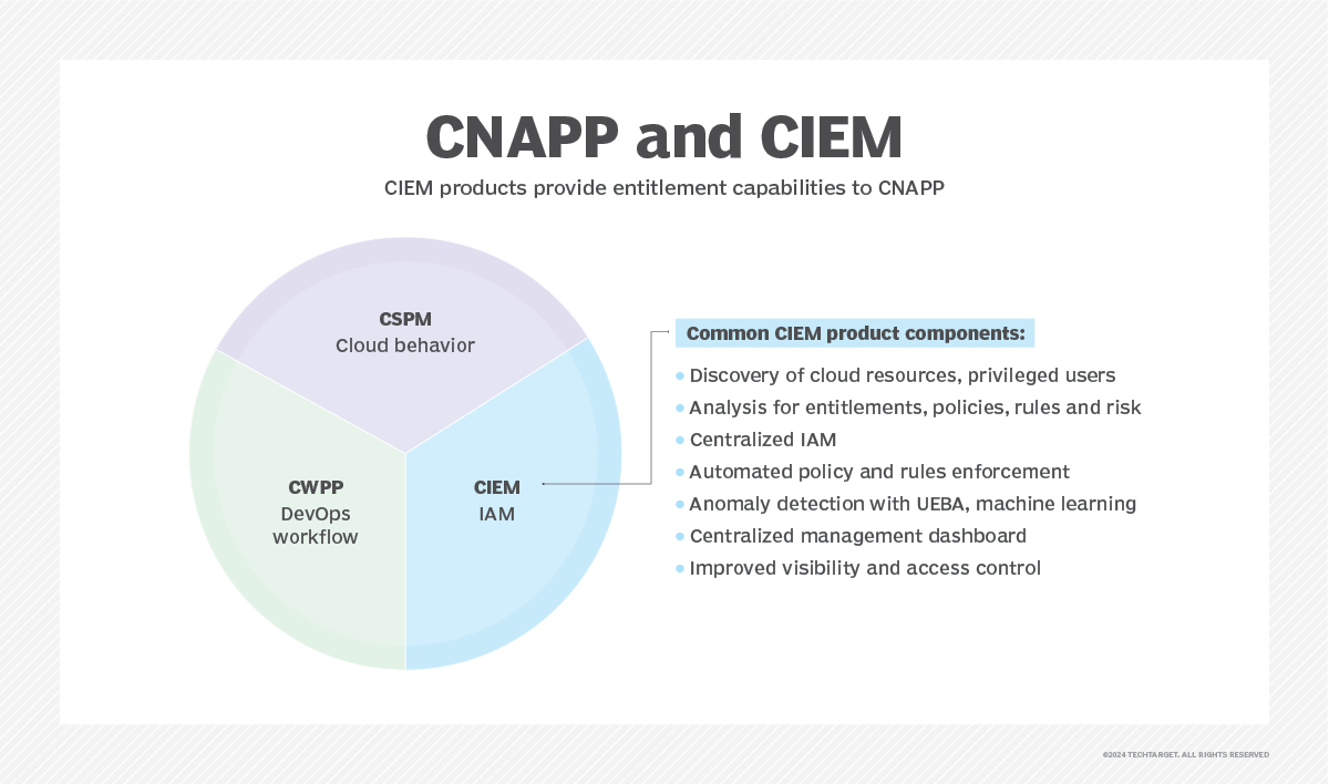 What is cloud-native application protection platform (CNAPP)?