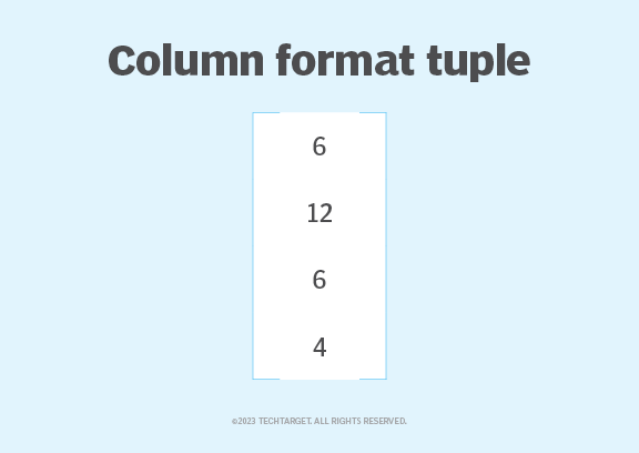 What is a tuple? | Definition from TechTarget - News ITN What is a tuple? | Definition from TechTarget - News ITN