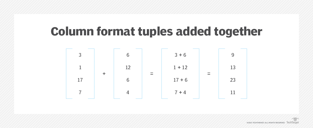 What is a tuple? | Definition from TechTarget