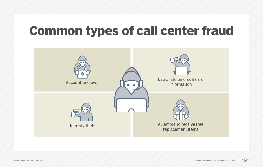 How to train agents on call center fraud detection | TechTarget