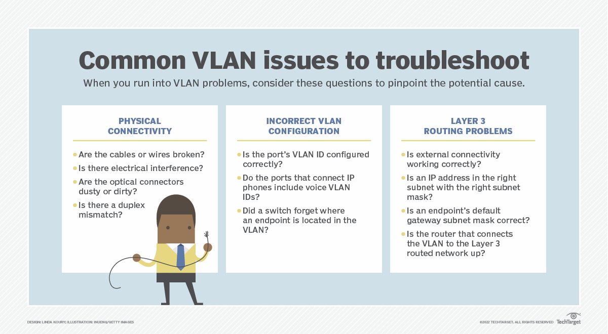 How to perform VLAN troubleshooting | TechTarget
