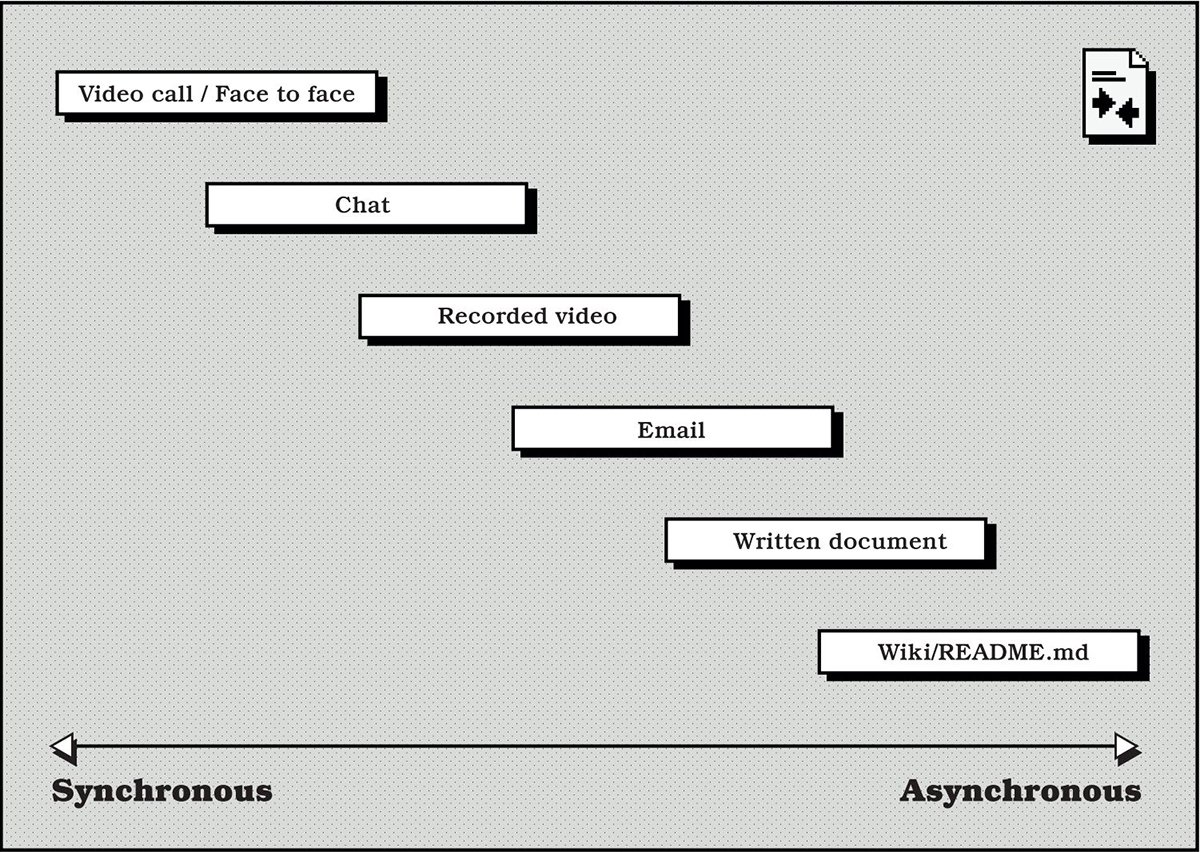 Rethinking asynchronous communication in remote work | TechTarget