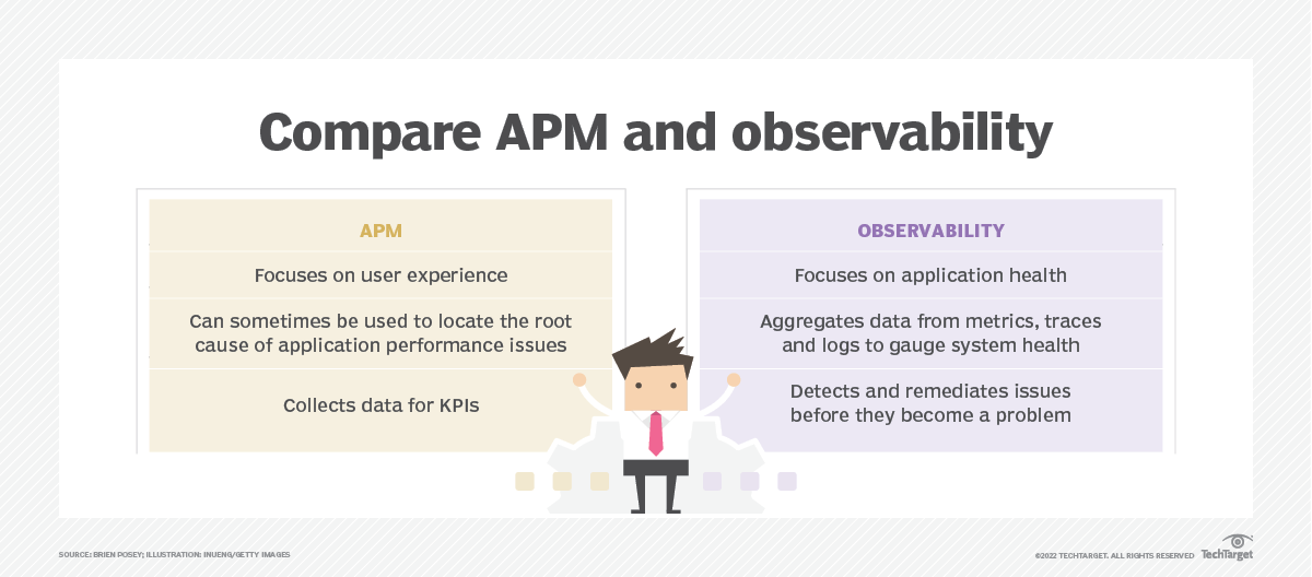 APM vs. observability: Key differences explained | TechTarget
