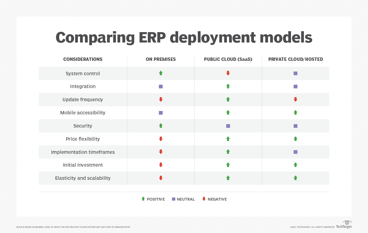 What is Cloud ERP?