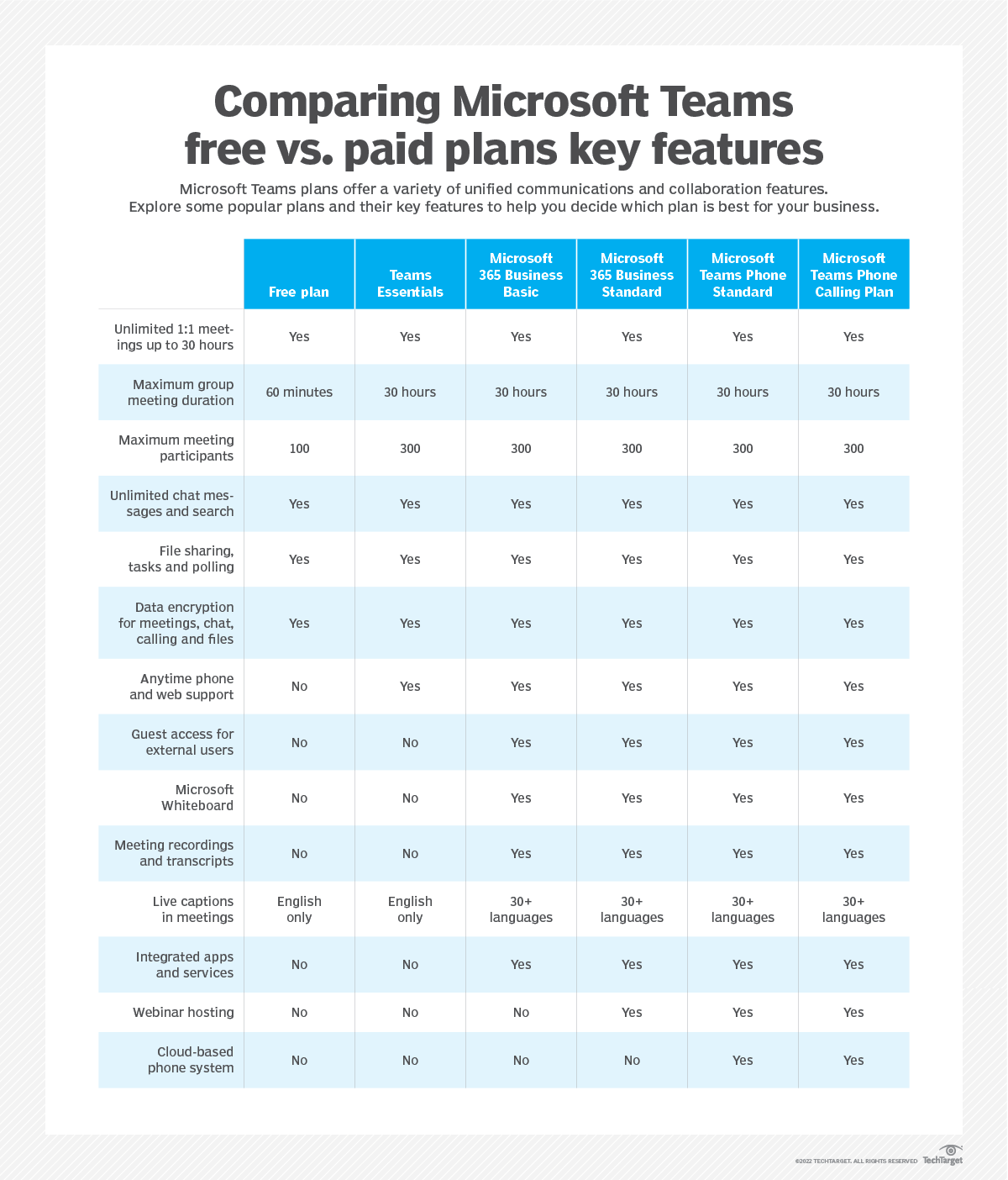 Comparing Microsoft Teams free vs. paid plans | TechTarget Comparing Microsoft Teams free vs. paid plans | TechTarget