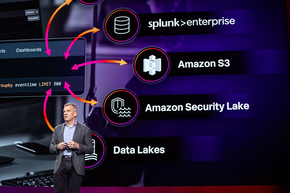 Splunk AI update adds specialized models for SecOps tasks | TechTarget