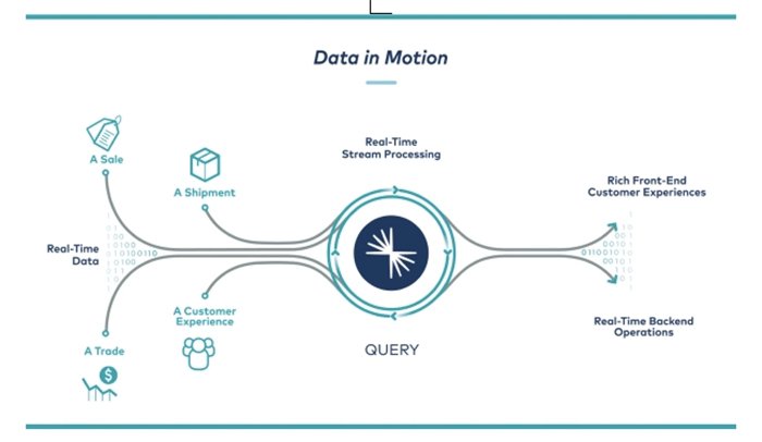 Confluent goes IPO as Kafka event streaming goes mainstream | TechTarget