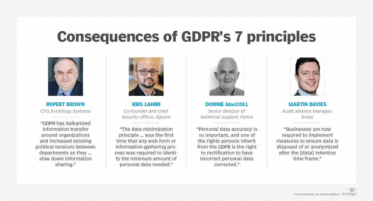 7 principles of the GDPR explained | TechTarget