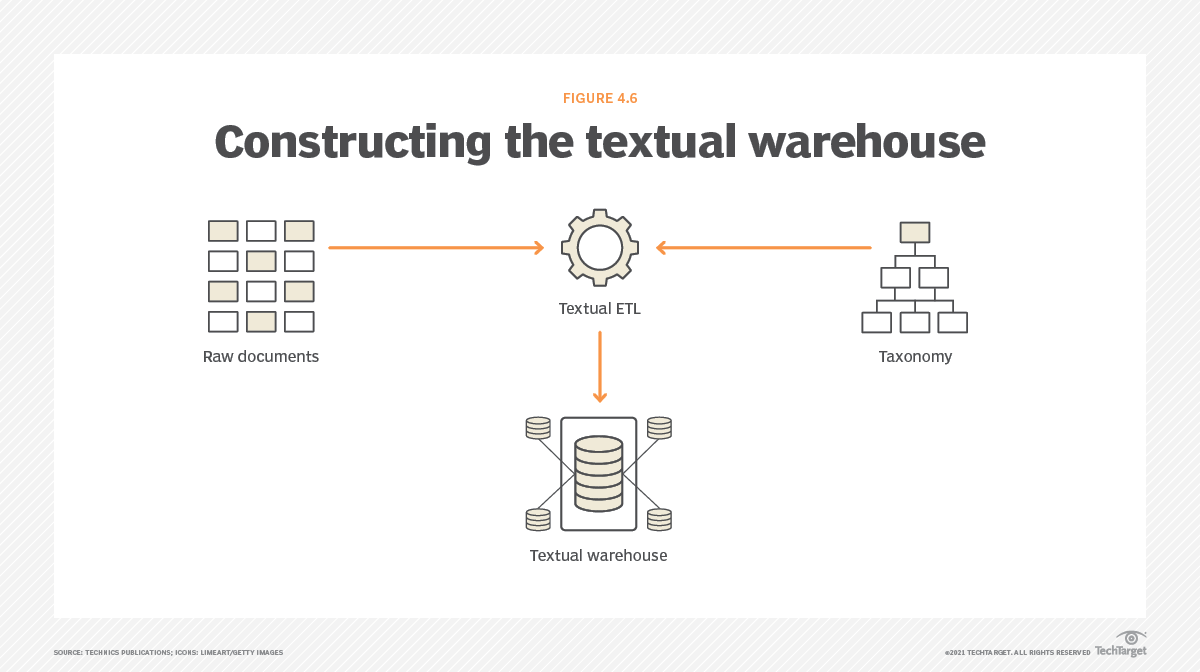 Bill Inmon's data warehouse approach tackles text analysis | TechTarget
