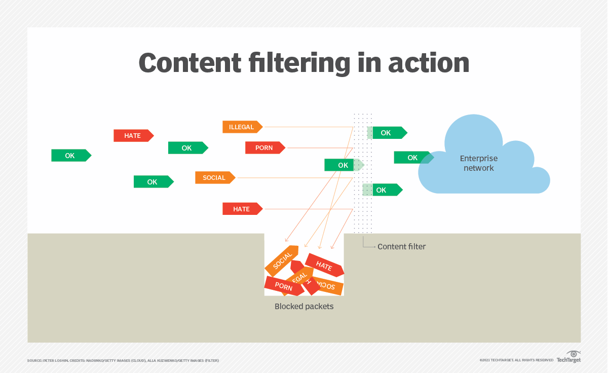 What Is A Filter In Computing Definition From TechTarget What Is A Filter In Computing Definition From TechTarget